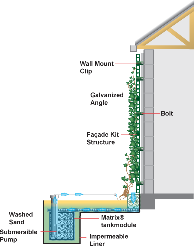 Grow Wall Facade